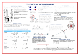 'Prevision' Coulombs Law and point charges | Teaching Resources