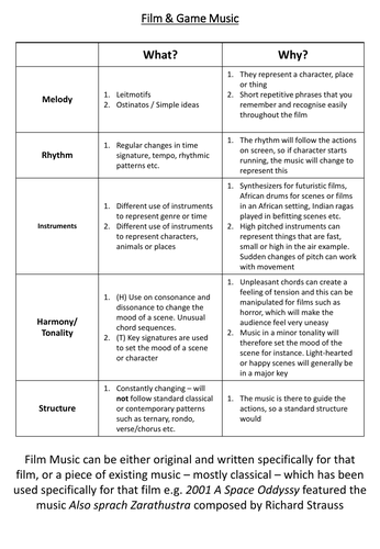 OCR GCSE Music - Area of Study 4 Knowledge Organiser / Summary Sheet ...