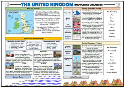 KS1 Locational Knowledge - United Kingdom - Knowledge Organiser ...