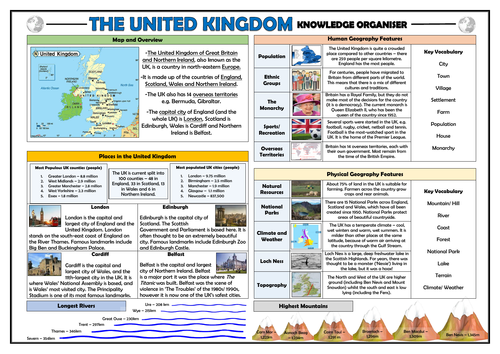 KS1 Geography Knowledge Organisers Bundle! | Teaching Resources