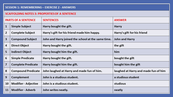 SIMPLE SENTENCE STRUCTURE: SCAFFOLDING NOTES - 6 HANDOUTS | Teaching ...