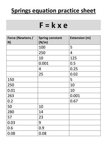 Physics Springs equations | Teaching Resources