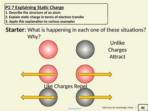 KS3 Physics AQA P2 7 Explaining Static Charge Lesson Bundle | Teaching ...