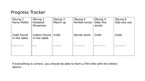 German TV/Film Escape Room | Teaching Resources