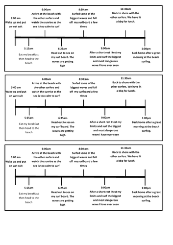 Extreme sports diary writing (recount) | Teaching Resources