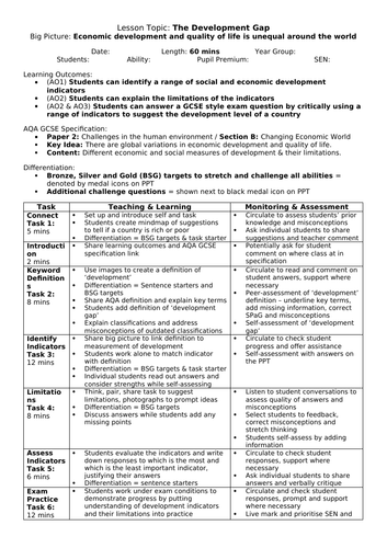 The Development Gap & Indicators (Interview Lesson) | Teaching Resources