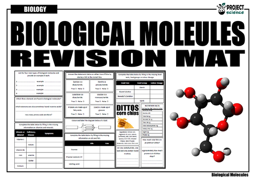 Biological Molecules Revision Mat | Teaching Resources