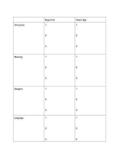 Unseen Poetry Comparison SMILE Analysis | Teaching Resources