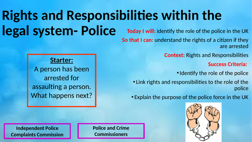Rights and Responsibilities: Police powers | Teaching Resources