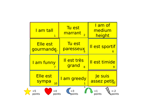 Personality and intensifiers y7 French | Teaching Resources