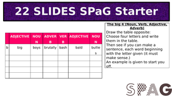 English Language 22 SLIDES SPaG Starter | Teaching Resources