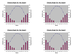 Hot Deserts: Challenges of Development by markthegeographer | Teaching ...