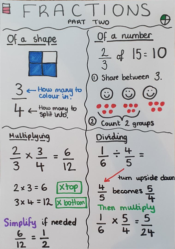 Maths Revision Posters - Y5, Y6, KS2 SATs | Teaching Resources Maths Revision Posters - Y5, Y6, KS2 SATs | Teaching Resources