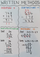 Maths Revision Posters - Y5, Y6, KS2 SATs | Teaching Resources