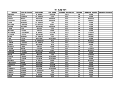 French Murder Mystery 2 - A Musical Death | Teaching Resources