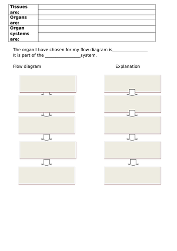 Tissues, Organs and Organ Systems | Teaching Resources