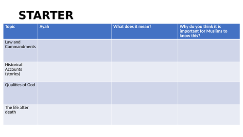 The contents of the Quran and showing respect to Quran. | Teaching ...