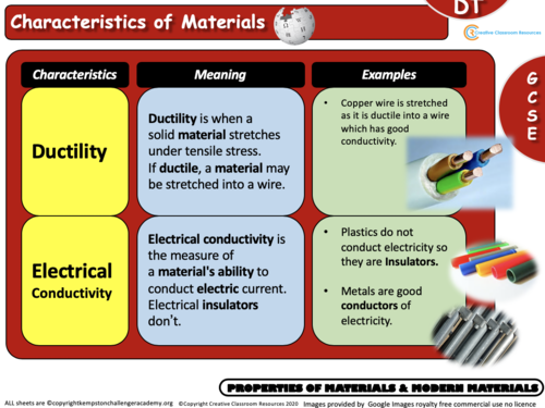 GCSE DT Theory (New Spec) – Modern Materials and Properties of ...