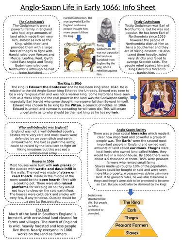 1066: What Was England Like in Early 1066? | Teaching Resources