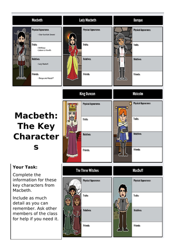 Introduction to Macbeth - Two Lessons with Resources | Teaching Resources