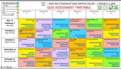 PSHE assessment Quizzes | Teaching Resources