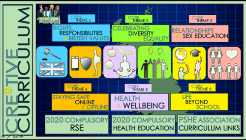 PSHE assessment Quizzes | Teaching Resources