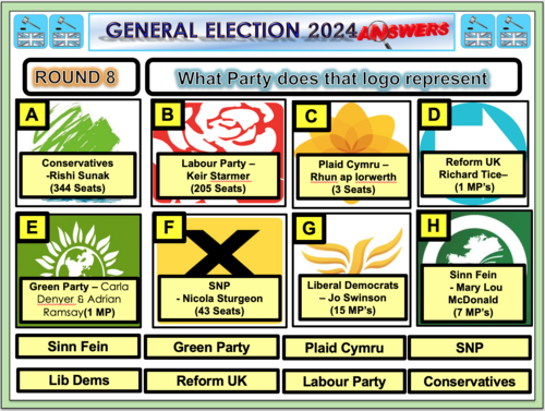 2024 General Election Politics Quiz | Teaching Resources