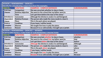 COMPLEX SENTENCE STRUCTURE: 5 SCAFFOLDING NOTES | Teaching Resources