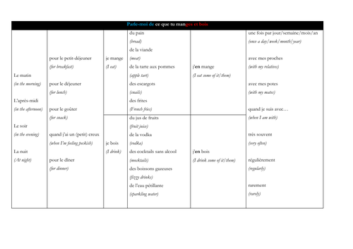 French GCSE food (WHOLE UNIT) | Teaching Resources