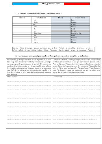 French GCSE food (WHOLE UNIT) | Teaching Resources