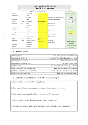 French GCSE food (WHOLE UNIT) | Teaching Resources