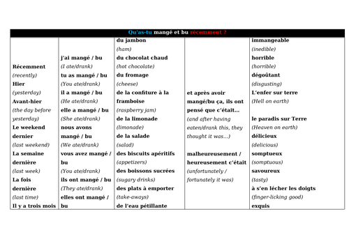 French GCSE food (WHOLE UNIT) | Teaching Resources
