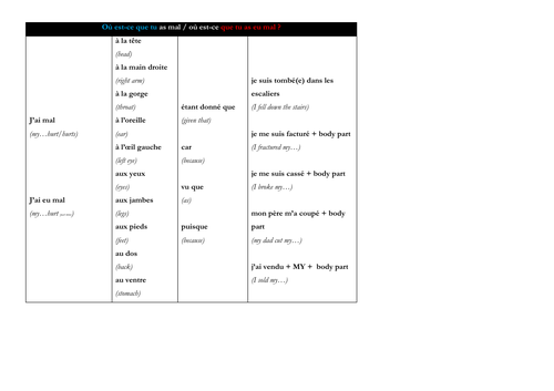 French GCSE food (WHOLE UNIT) | Teaching Resources