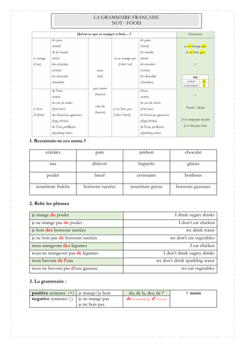 French GCSE food (WHOLE UNIT) | Teaching Resources