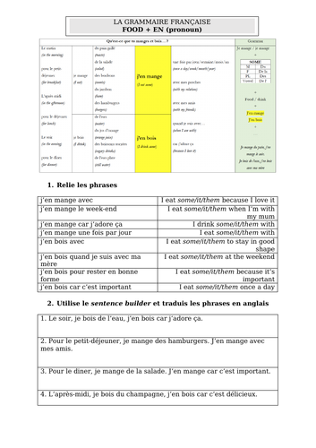 French GCSE food (WHOLE UNIT) | Teaching Resources