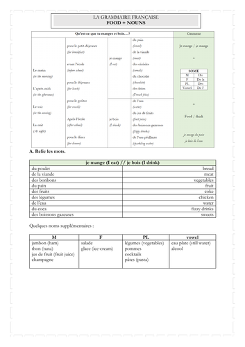 French GCSE food (WHOLE UNIT) | Teaching Resources