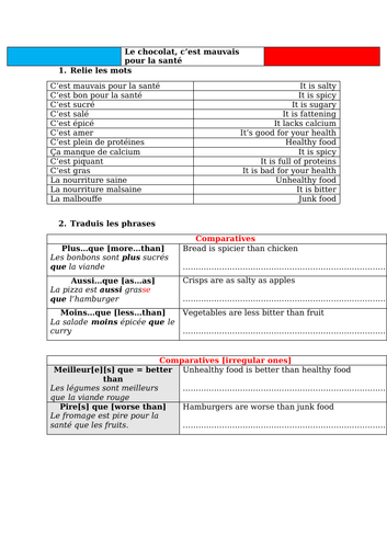 French GCSE food (WHOLE UNIT) | Teaching Resources