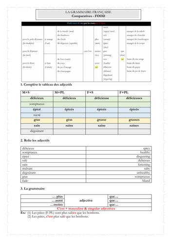 French GCSE food (WHOLE UNIT) | Teaching Resources