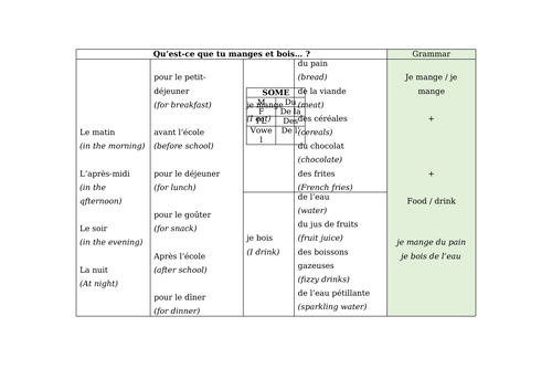 French GCSE food (WHOLE UNIT) | Teaching Resources