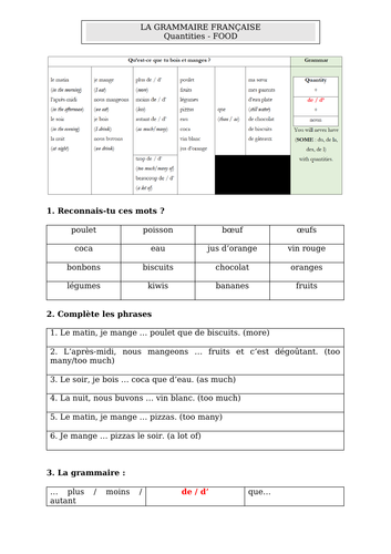 French GCSE food (WHOLE UNIT) | Teaching Resources