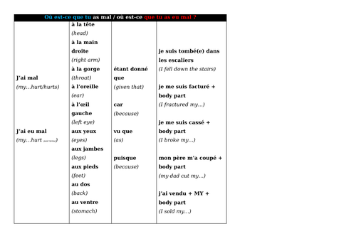 French GCSE food (WHOLE UNIT) | Teaching Resources