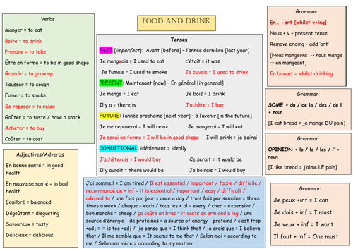 French GCSE food (WHOLE UNIT) | Teaching Resources