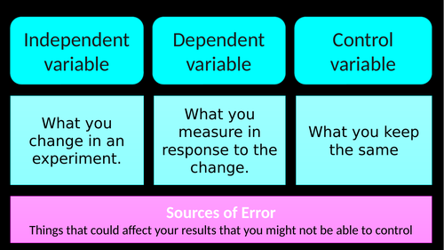 AQA KS3 Magnets - L7 Investigating electromagnets | Teaching Resources