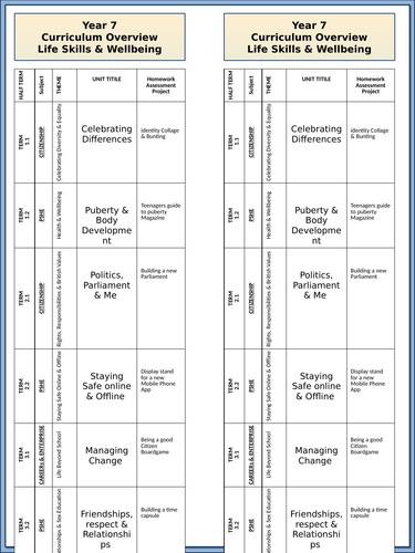 PSHE Curriculum Overviews | Teaching Resources