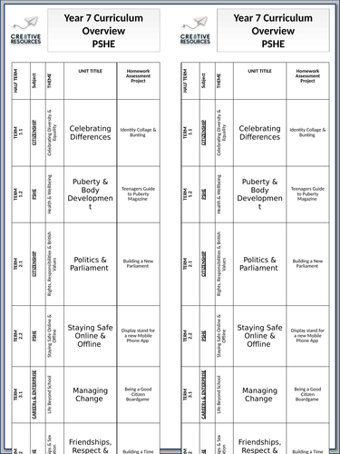 PSHE Curriculum Overviews | Teaching Resources