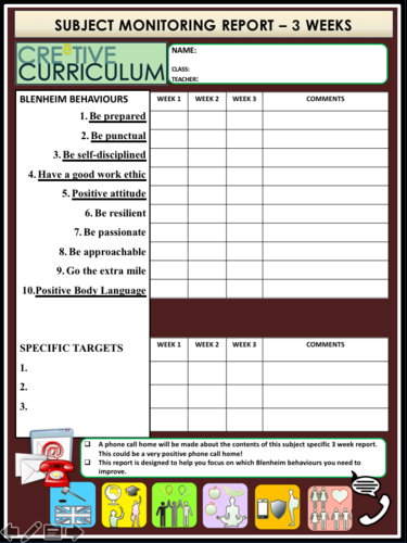 Behaviour management Subject Report | Teaching Resources