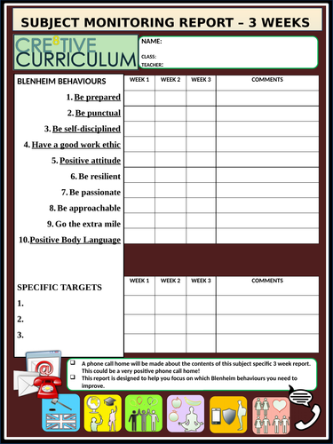 Behaviour management Subject Report | Teaching Resources