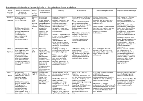 EYFS Medium Term planning - People who help us | Teaching Resources