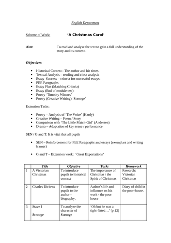 'A Christmas Carol' by Charles Dickens | Teaching Resources