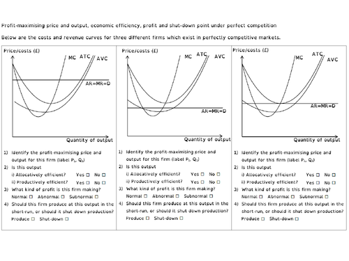 Perfect competition: profit-maximisation, efficiency, profit and shut ...